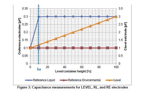 Fdc1004evm Huge Offset At The Reference Environment Re Electrode Sensors Forum Sensors