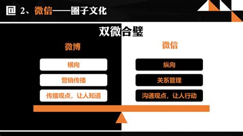 淘金微营销PPT读书笔记 优品PPT