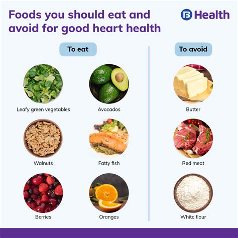 Heart Healthy Diet Food You Should Eat And Avoid Healthy Diet Recipes Heart Healthy Diet