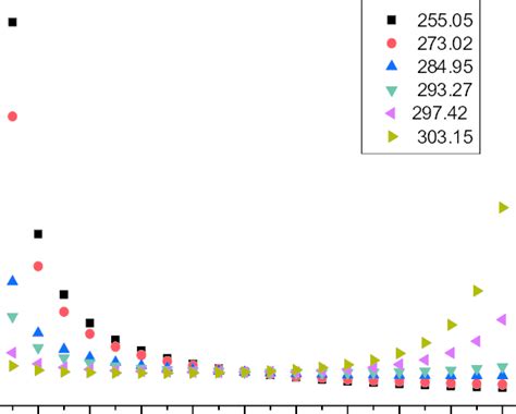 Effect Of Atmospheric Downwelling Radiance Error On Lst Retrieval For