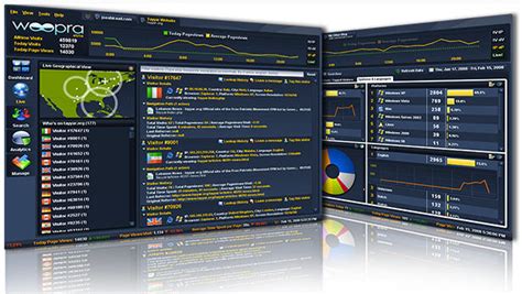 Web Analytics Tools And Softwares To Improve Analysis
