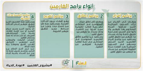 الهيئة العامة للزكاة حجة Zakathajjah Twitter