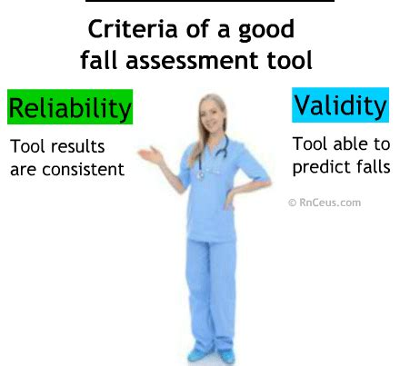 Fall Risk Tool Criteria