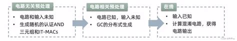 【隐私计算】多方安全计算技术基础 mpc 隐私计算mpc csdn博客