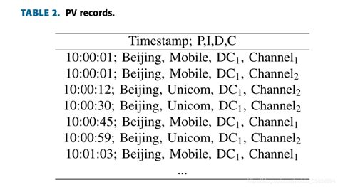 Hotspot 多维属性的kpi异常定位（根因分析）hotspot Anomaly Localization For Additive