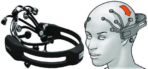 Low Cost Multiple Channel Portable Wireless EEG Device From Emotiv 6 Download Scientific