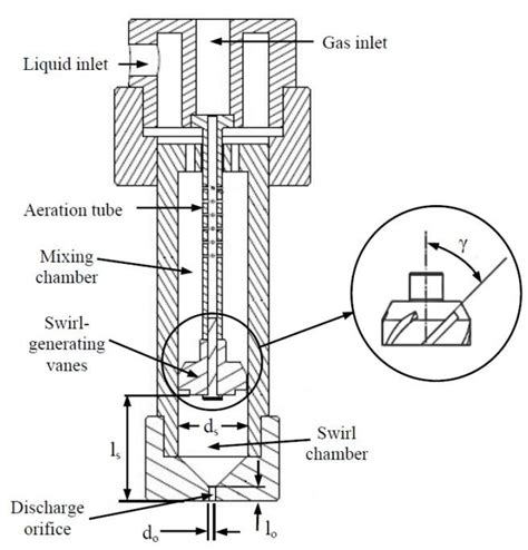 Schematic Of Swirl Effervescent Atomizer Download Scientific Diagram