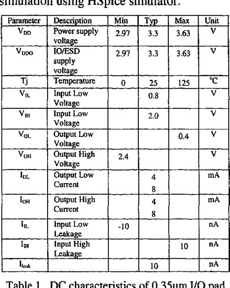 Table 1 From Design And Characterization Of Input And Output Io Pads