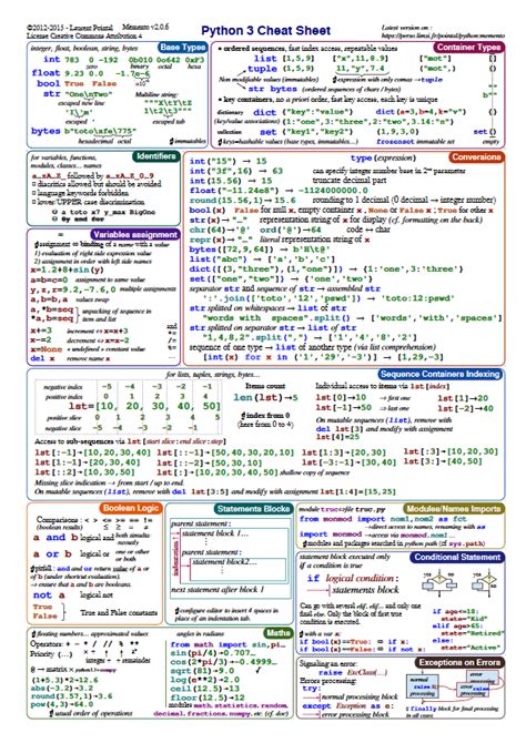 python cheat sheet r programmingspace