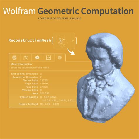 Wolfram Research Geometric Modeling Fit For A Genius From Rough Sketches To Refined