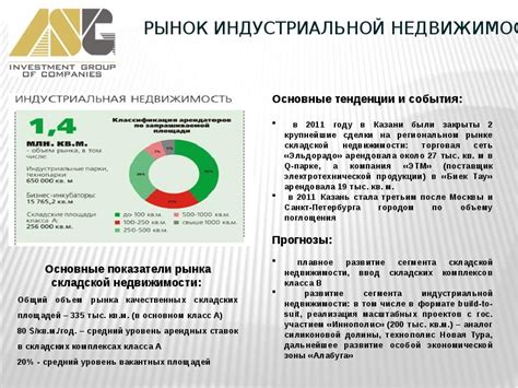Обзор рынка коммерческой недвижимости г Казани Офисная недвижимость