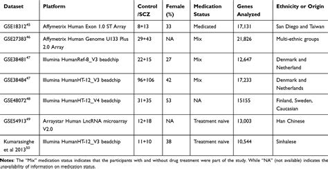 Ensemble Learning For Higher Diagnostic Precision In Scz Ndt