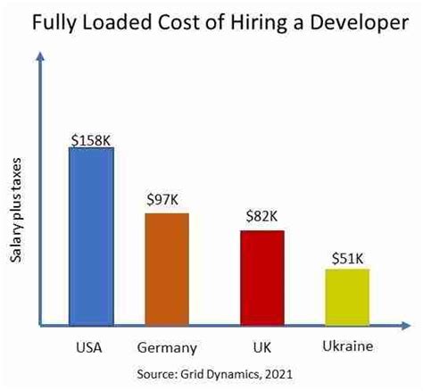 Five Top Tips To Speed Up Software Development Scad Software