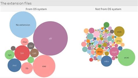 Small File Archives In Minio R Datascience