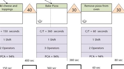 Value Stream Mapping In Visio Online Class Linkedin Learning Formerly