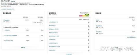 跨境电商数据化分析以及工具的使用 知乎