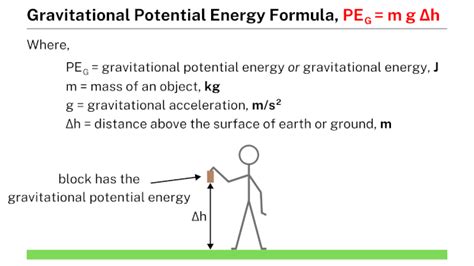 Gravitational Energy Learnool