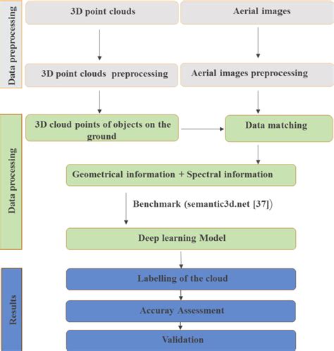 figure 2 from the contribution of deep learning to the semantic
