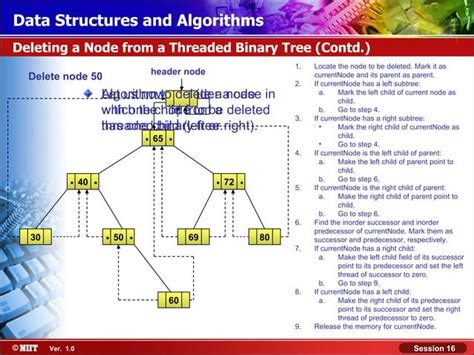 Ds And Algorithm Session Ppt