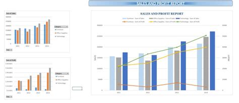 Olivia Ike On Linkedin Dataanalysis Milestone Datadriveninsights Professionalgrowth