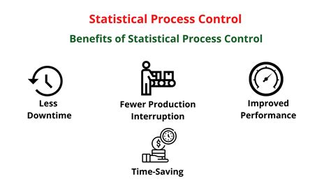 Statistical Process Control Training Spc Tetrahedron