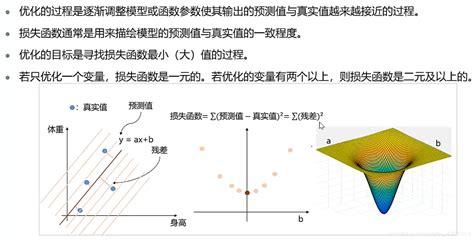 最优化问题及梯度下降不等式约束优化问题 梯度下降 Csdn博客