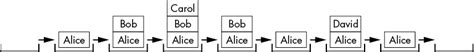 Chapter What Is Recursion