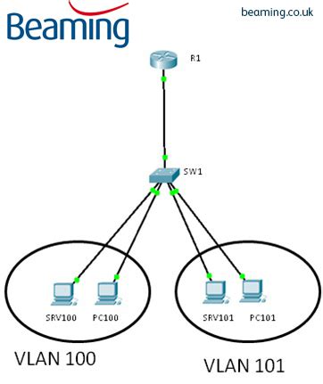 Router On A Stick Configuration Example Gaswgourmet