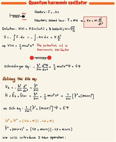 Quantum Physics Quantum Harmonic Oscillator Quantization Explanatory