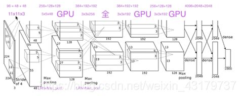 Alexnet与vgg16初学总结vggnet16word报告 Csdn博客