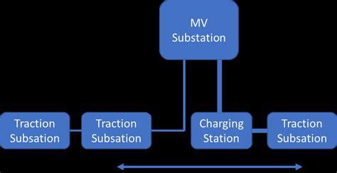 Illustration Of The Hybrid Infrastructure Download Scientific Diagram