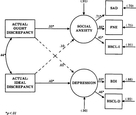 Discrepancy Theory