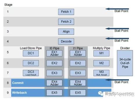 优秀的 verilog fpga开源项目介绍（二） risc v 知乎