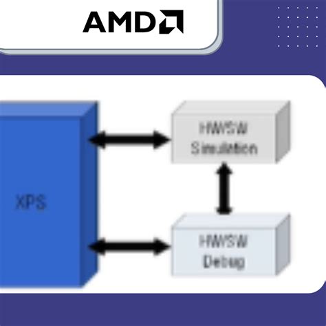 embedded system design with adc dac techsource systems and ascendas