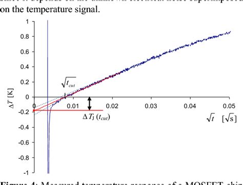 Figure 1 From Transient Dual Interface Measurement — A New Jedec Standard For The Measurement Of