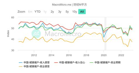 中国 实际gdp内涵 贡献度 中国 Gdp综合指标 图组 Macromicro 财经m平方