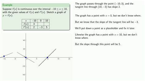 Graphs From Derivatives Part 1 YouTube