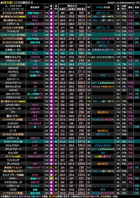 ゆきしばドラクエウォークyukishiba121 Twilog ツイログ