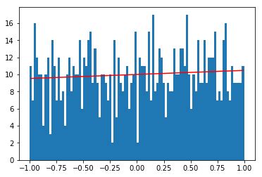 Python Fitting An Un Normalised Distribution With Scipy Stats Stack Overflow