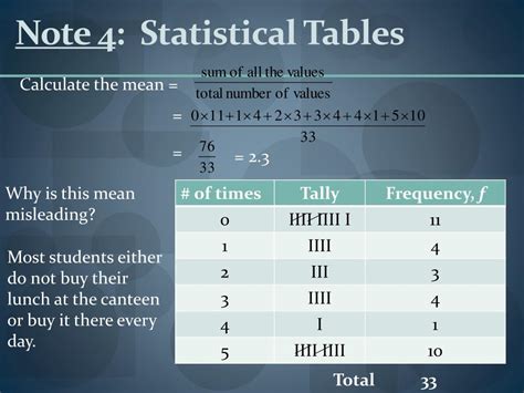 PPT Dot Plots PowerPoint Presentation Free Download ID