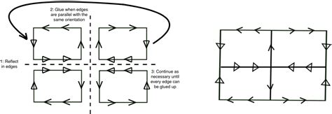 Figure 2 From Monodromy Groups Of Dessins Denfant On Rational Triangular Billiards Surfaces