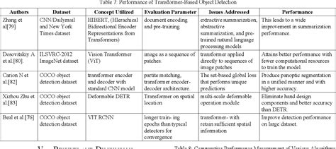 Table 1 From Object Detection Its Progress And Principles Semantic Scholar