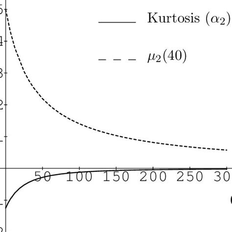4 Orthonormal Polynomials Download Scientific Diagram