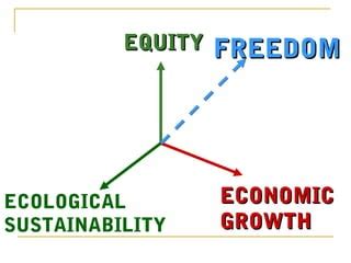 1 2 3 Environmental Principles PPT