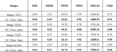Table 1 From Automatic Building Footprint Extraction Using Random Forest Algorithm From High