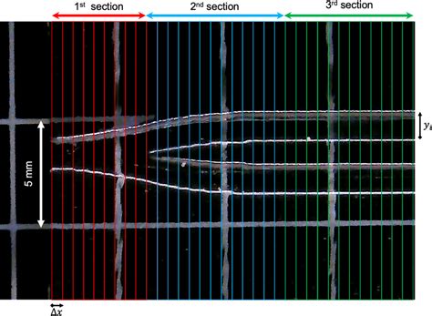 Splitting The Sensors Waveguide Into S3documentclass 12pt Minimal Download Scientific