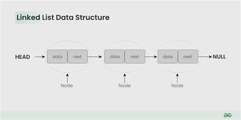 Understanding Primitive And Non Primitive Data Types In Java By Ardi