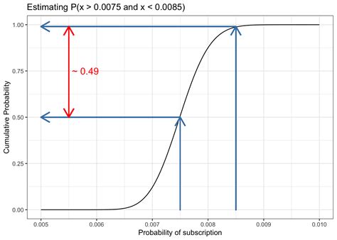 Bayesian Statistics The Fun Way 13 Tools Of Parameter Estimation The Pdf Cdf And Quantile