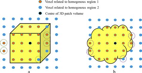 figure 3 from supervised learning based multimodal mri brain tumour