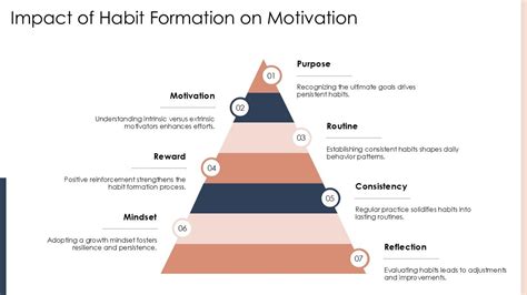 Motivational System In Neuroscience Ppt Sample Acp Ppt Template